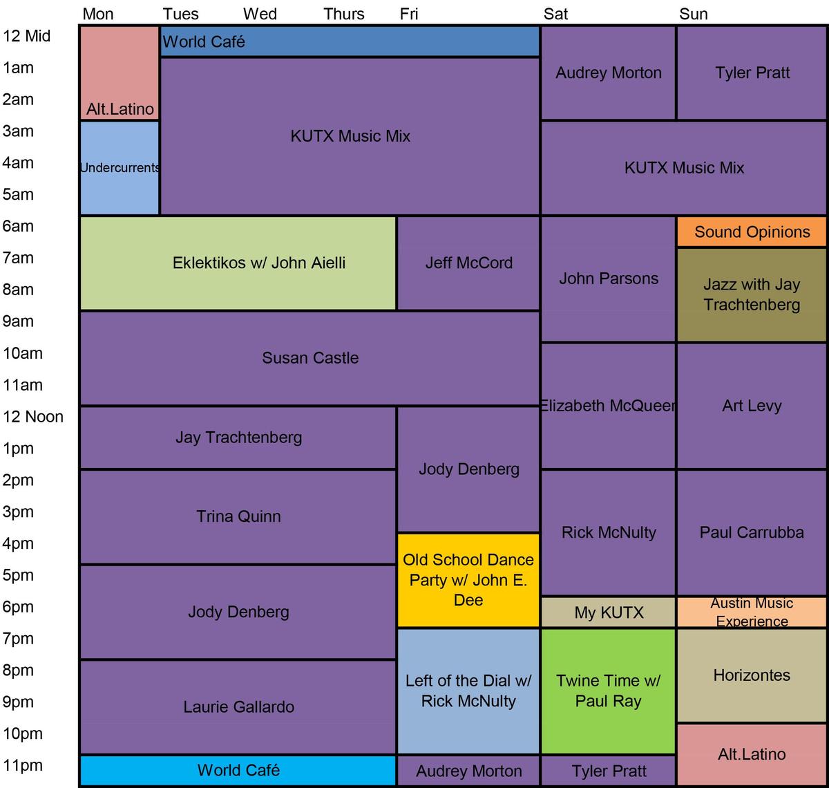 KUTX Brings John Aielli (Back) to Drive Time | KUT