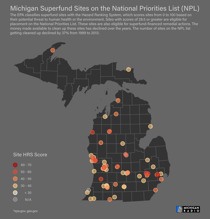 What's the fate of one of the largest pollution cleanup projects in ...