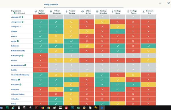 United Races Police And Civil Service Racial Codes