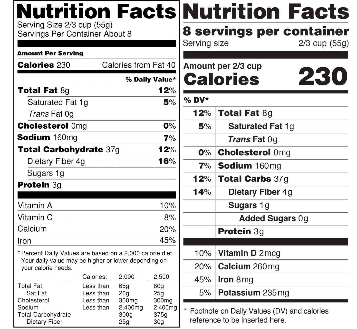 30 Fda Nutrition Label Requirements Labels Design Ideas 2020