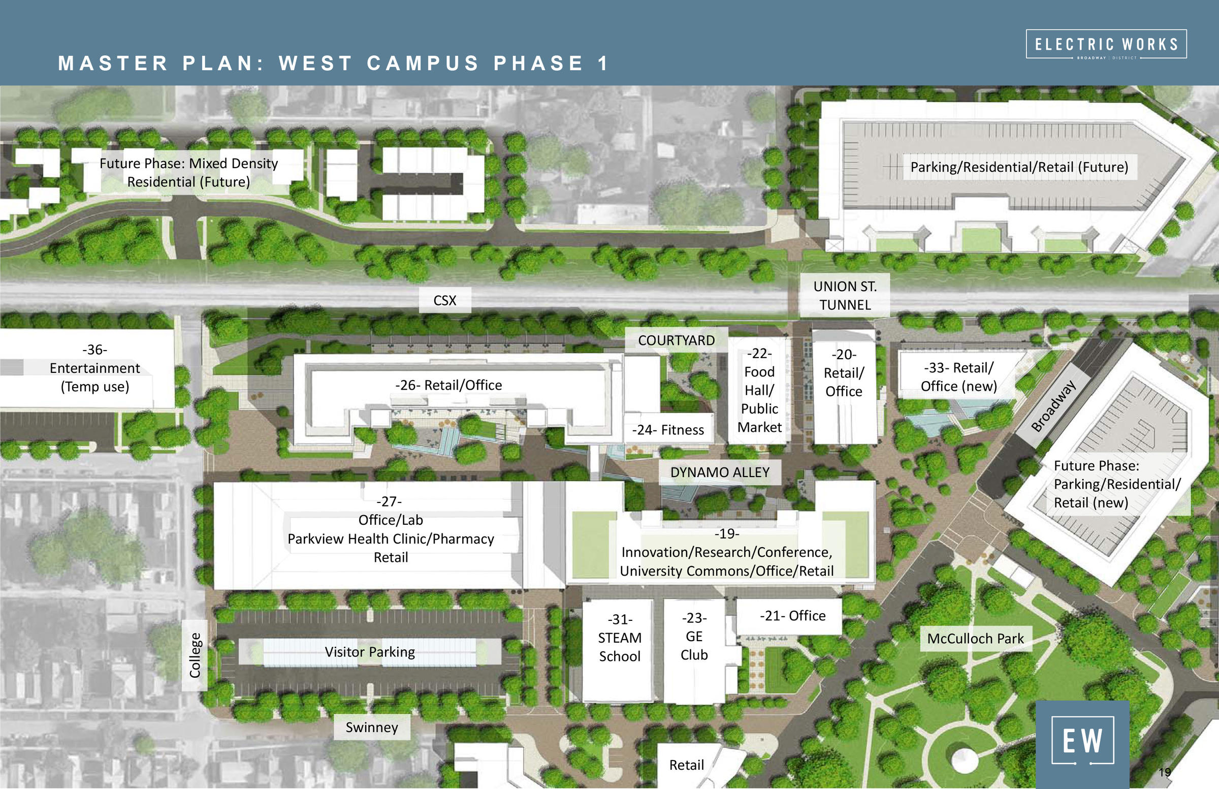 Women are Directing the Creation of Innovation Districts | Northeast ...