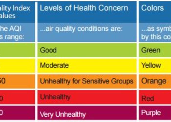 Libraries Offer Air Quality Monitors Through CMU Program | 90.5 WESA