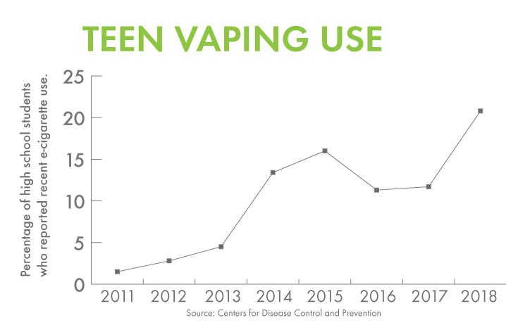 Discipline Or Addiction Treatment -- How Schools Tackle Vaping