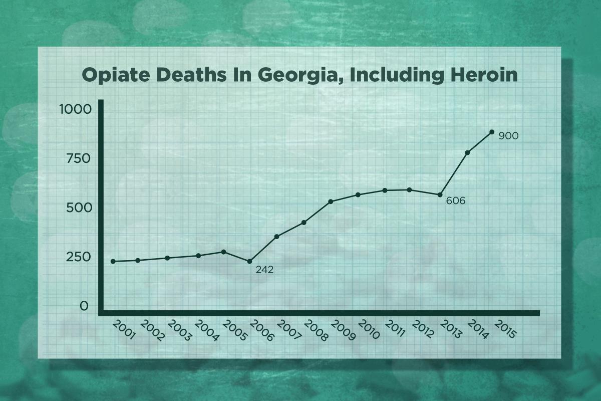 Inside Georgia’s Opioid Epidemic | Georgia Public Broadcasting