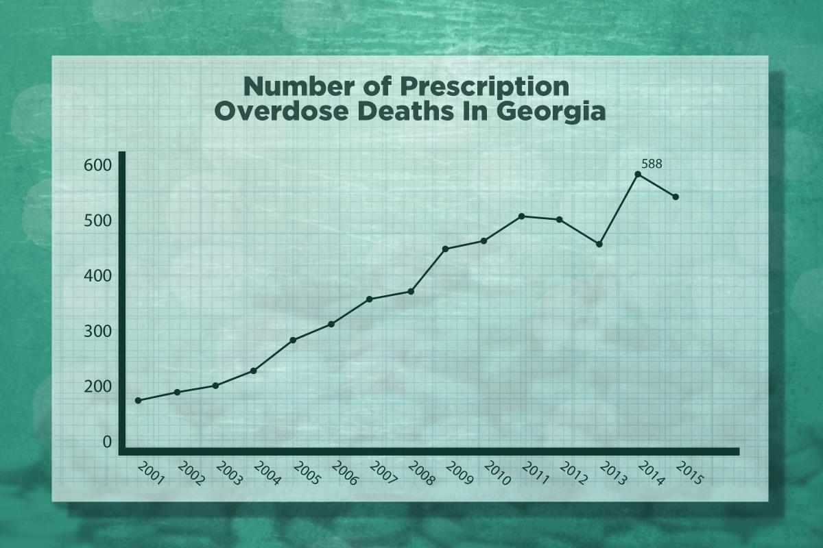 Inside Georgia’s Opioid Epidemic | Georgia Public Broadcasting